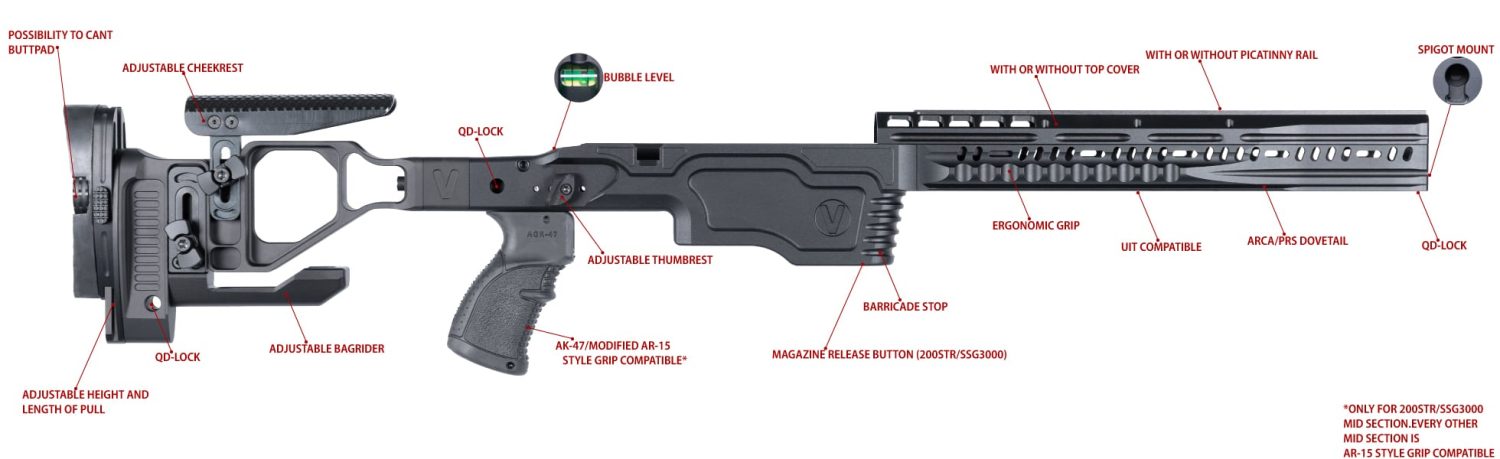 FAQ - Vision Products